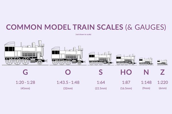 What are Model Train Scales? - Modelling Gauges Explained